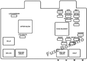 Fuse Box Diagram Saturn Vue (2001-2007)