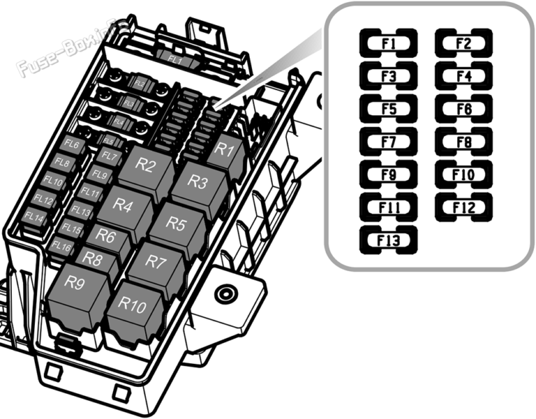 Fuse Box Diagram MG MG3 (2013-2018)
